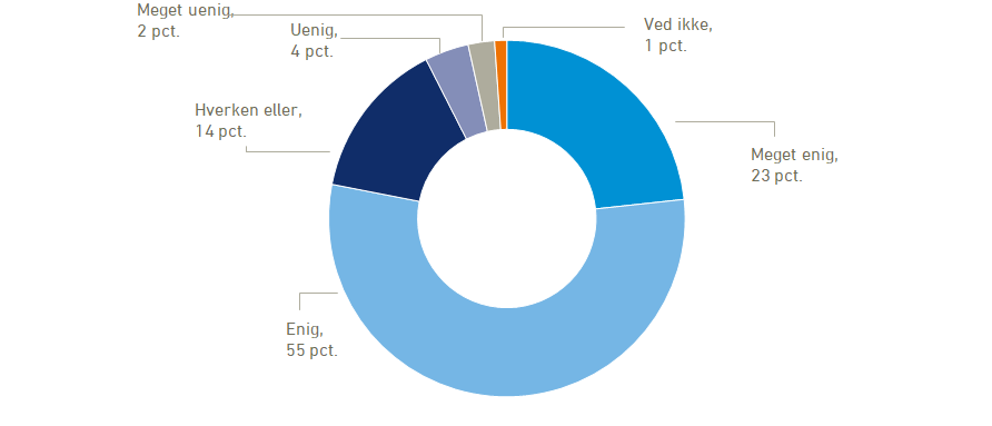 Digitalisering - Danmarks Statistik
