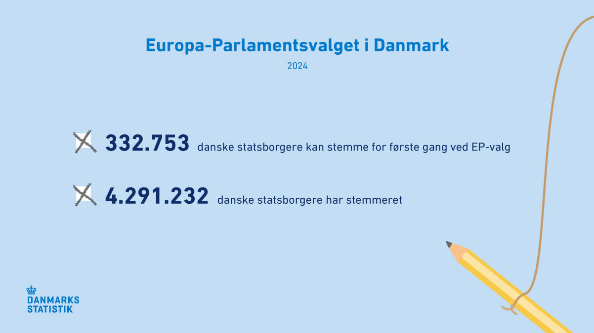 Over 300.000 danske statsborgere kan stemme til EP-valget i Danmark for ...