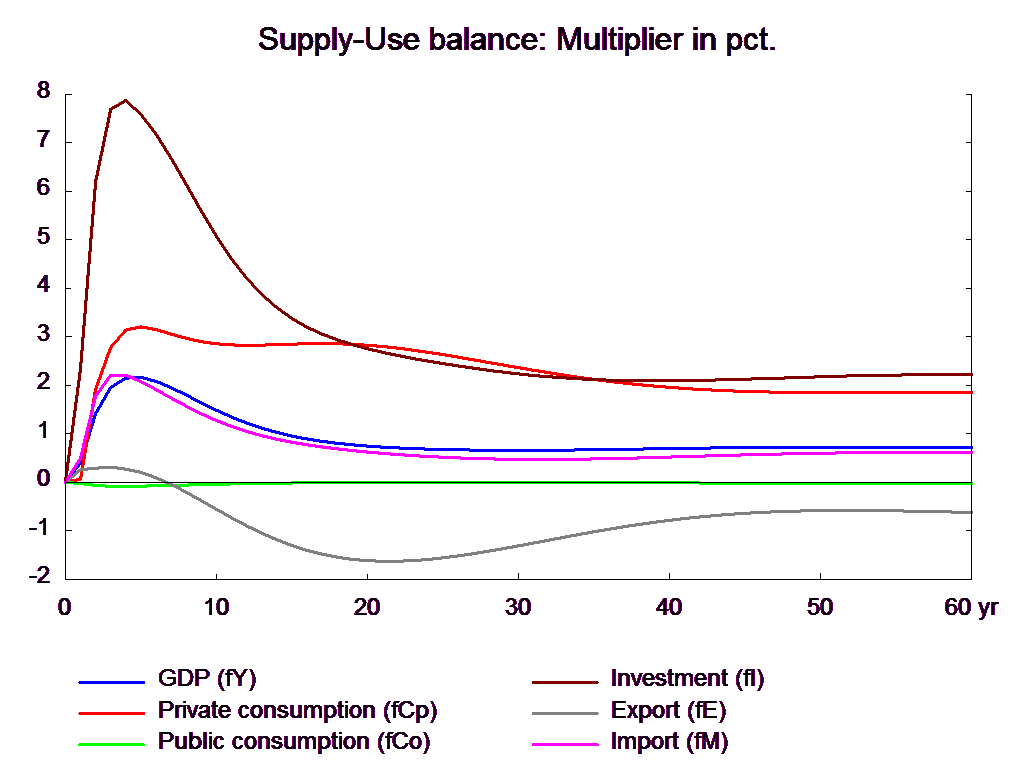 15. Interest rates
