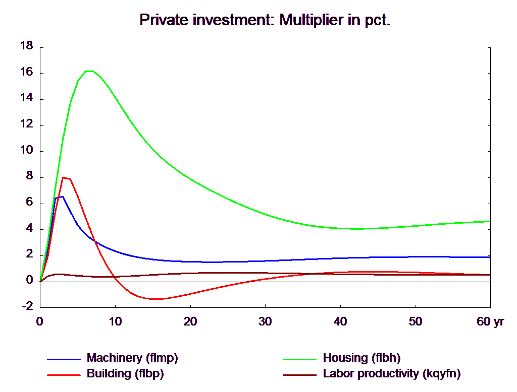 15. Interest rates