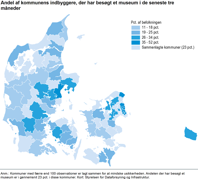NYT: Kommunale udsving i andelen af museumsbrugere - Danmarks Statistik